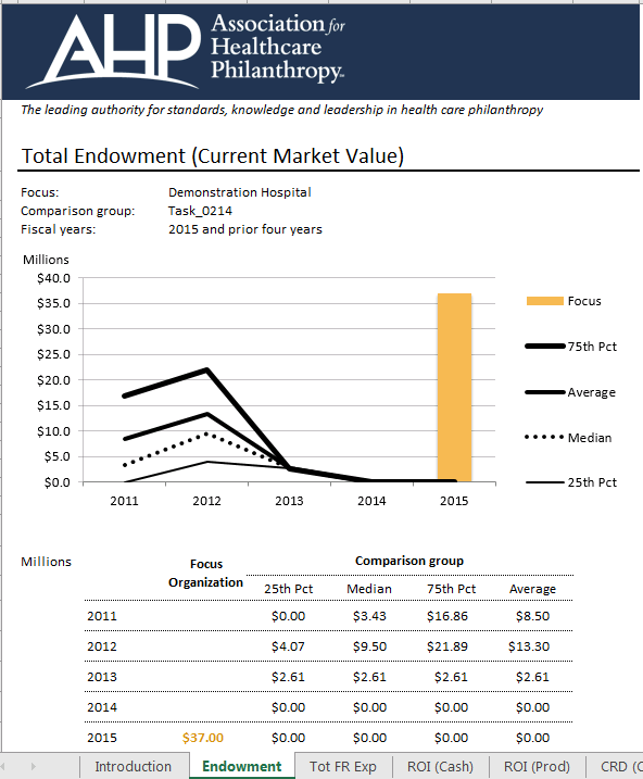 Report on Giving & Benchmarking